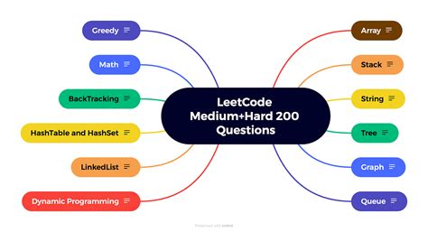 Leetcode Mediumhard 200 Questions By Ling Huang Medium