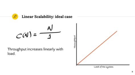 Scalability Basics Application To Systems Teams And Processes Pptx