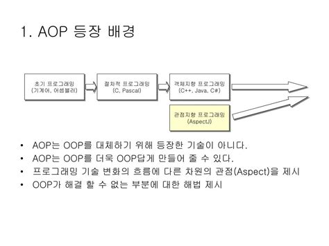 Ppt Aop Aspect Oriented Programing Powerpoint Presentation Free Download Id5441795