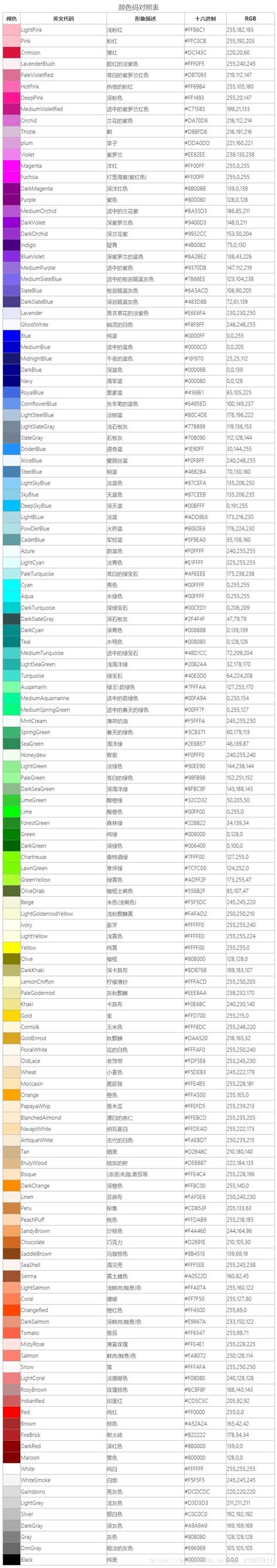Vs编程，wpf中，c后台指定xaml控件背景颜色的三种方法c Backgroud Rgb Csdn博客