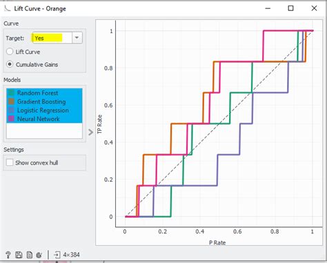 Classification Where Do I Draw The Line At Unbalanced Datasets