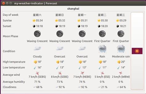 Linux Hogyanok Blog My Weather Indicator alkalmazás Ubuntu 16 04 alatt