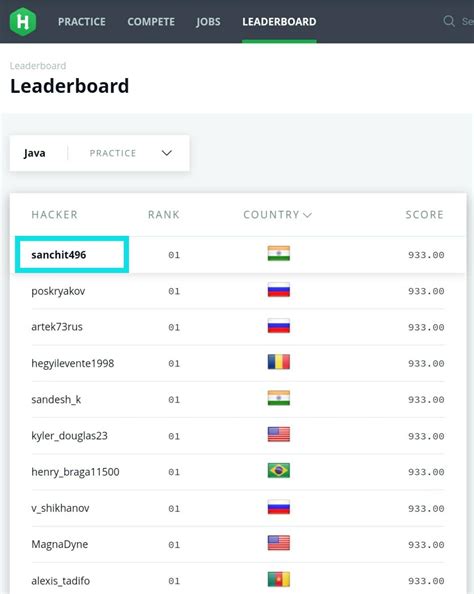 Sanchit Raj On Linkedin Hackerrank Programming Java