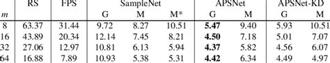 The Mean Rotation Errors Of Five Sampling Methods With Different Sample Download Scientific