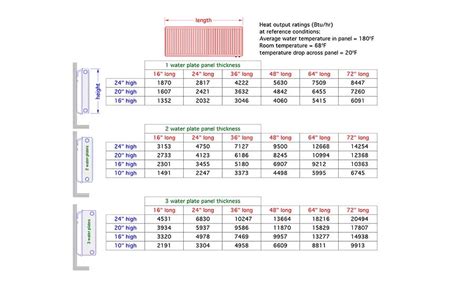 How To Calculate Radiator Btu Output At Cristina Lee Blog
