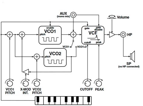 Korg Monotron Delay Monotron Duo Analogue Ribbon Synthesizer Manual Manualslib