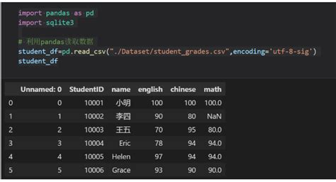 python怎么使用sqlite3第三方库读写sqlite数据库 worktile社区