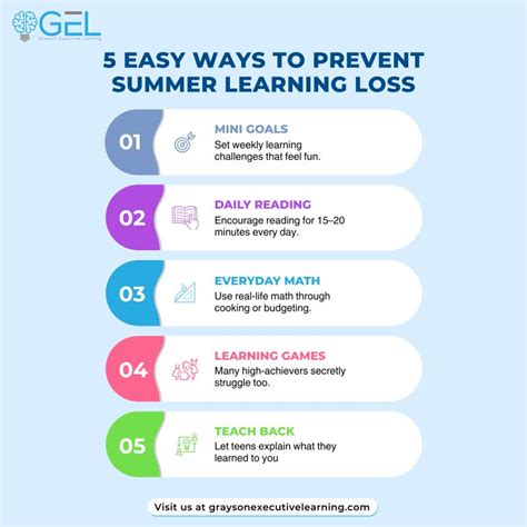 5 Easy Ways To Prevent Summer Learning Loss Grayson Executive Learning