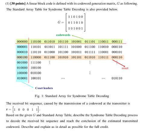 solved 1 [30 points] a linear block code is defined with