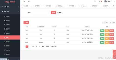 一款轻量级后台管理系统：springboot2 Mybatisplus Layui，支持前后端分离一体式开发轻量管理系统 Csdn博客