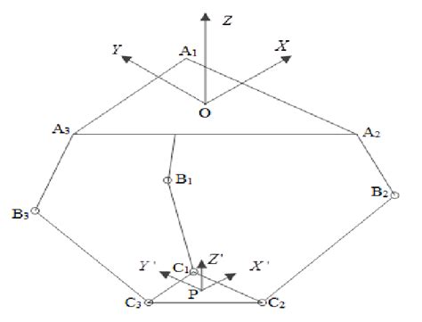 Kinematics Diagram Of Delta Parallel Robot Download Scientific Diagram