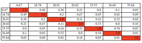 Pythonmatplotlibで表を作成し見栄えを整える方法 Watlab