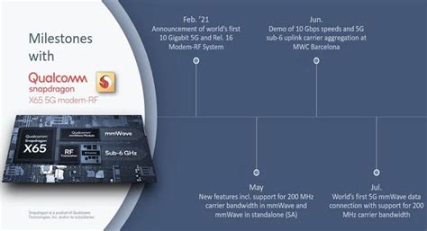 Qualcomm Claims Worlds First 5g Mmwave Data Connection