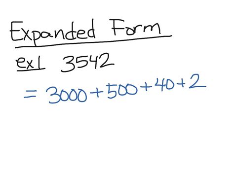 Expanded Form Arithmetic Expanded Notation Expanded Form Math By