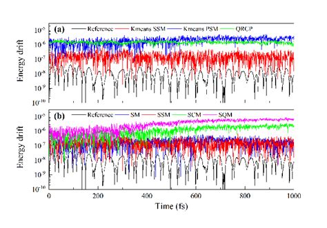 Oxygen Oxygen Radial Distribution Functions G Oo R Of The Liquid