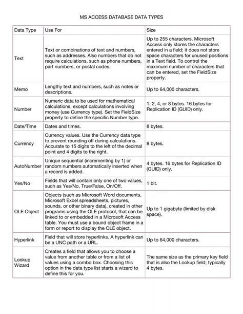 Ms Access Database Data Types Data Type Use For Size