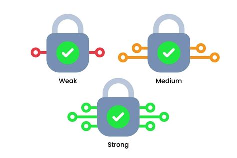 Weak Medium And Strong Password Protection Concept Illustration Flat Design Vector Eps10