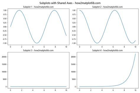 Matplotlib