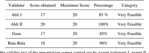 Figure 1 From Development Of Hots Based Interactive E Modules To Train