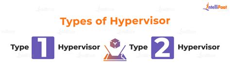 What Is A Hypervisor In Cloud Computing Intellipaat