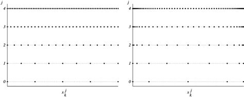 Example Of The Uniform Left And Nonuniform Right Dyadic Grids