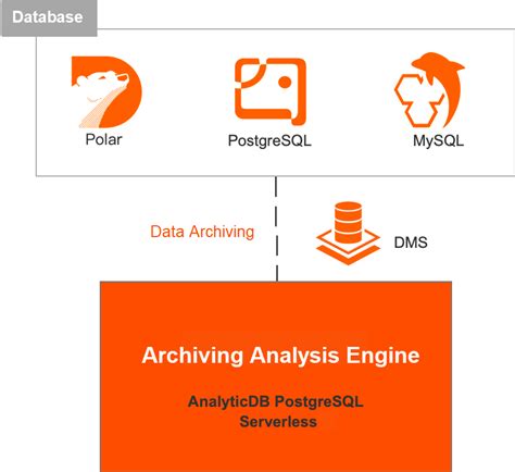 Serverless Data Warehouse Exploration For Agile Data Analysis Alibaba Cloud Community