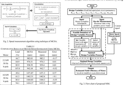 Table I From Non Intrusive Method For Induction Motor Field Efficiency
