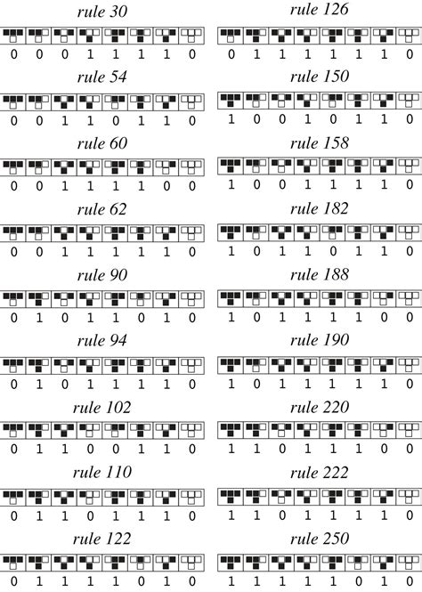 Cellular Automata Implementation In Pure Data The Mct Blog