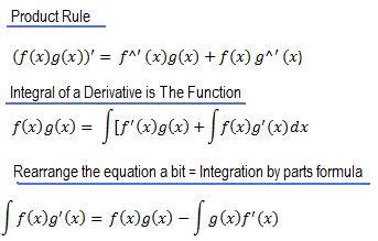 Learn Calculus Daily Calculus Problems Calculus Tutorials