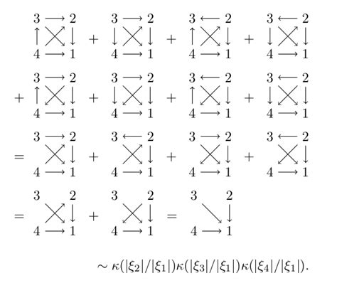 Example With N 4 The Diagrams Where The Dominating Subgraph Is The