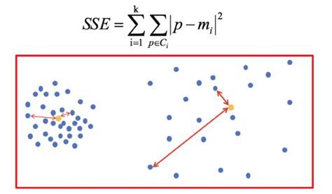聚类算法k Means原理及实现 知乎