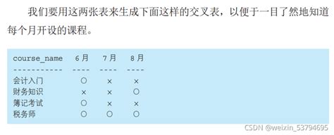 《sql进阶教程》学习all Case Results Must Be The Same Type Double什么意思 Csdn博客