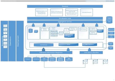 Data Ai Analytics Reference Architecture Riset