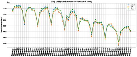 Real And Prediction Energy Of Data Testing Download Scientific Diagram