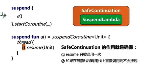 Kotlin 协程—协程初步（三十一） Enamiĝu Al Vi