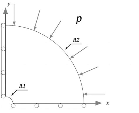 meshless generalized finite difference method based on nonlocal