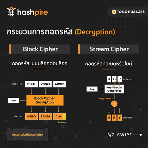 Block Cipher Vs Stream Cipher Content Board Hashpire Community