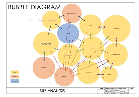 Bubble Diagram For Site Analysis In Architecture