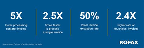 Tungsten Ap Essentials Schedule Your Demo Ap Automation And Invoice Processing