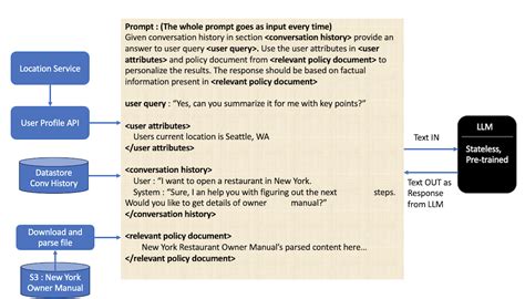 Have LLMs Solved The Search Problem