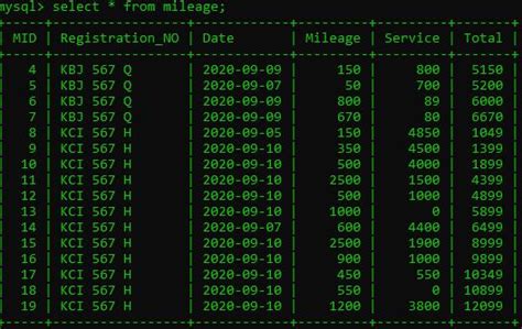 Mysql Sum Inner Join And Limit Using Foreign Key Stack Overflow