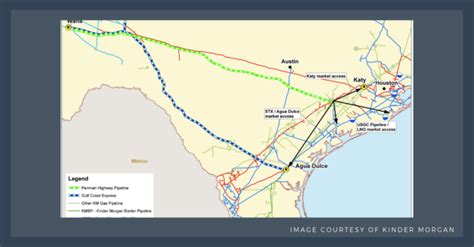 Permian Highway Pipeline Going Forward Reform Austin