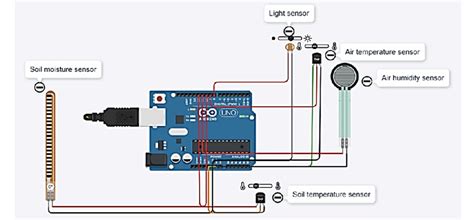 Simulated Wiring Diagram Of The Elements Of The Sensor Node On The