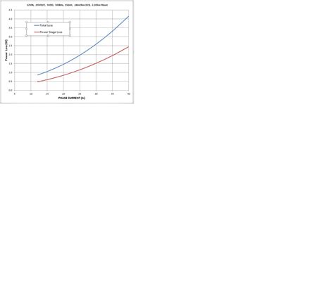 TPS53667 Pd Of Power Stage Power Management Forum Power Management TI E2E Support Forums