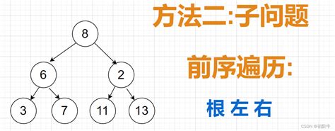 二叉树的前 中 后序的非递归实现 图文详解 腾讯云开发者社区 腾讯云