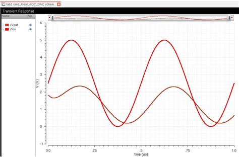 Lab 2 Design Of A 10 Bit Dac