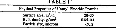 Table I From Conversion Of Uranum Hexafluoride To Uranum Doxde Semantic Scholar