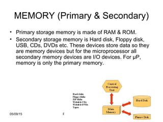 Microprocessor Lec Mic PPT
