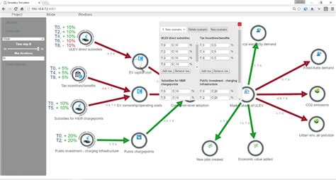 Scenario Editor Window In The Simulation Mode See Online Version For Download Scientific