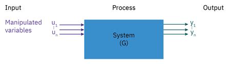 AMC Advanced Modeling And Control Recap Basics Of Process Control